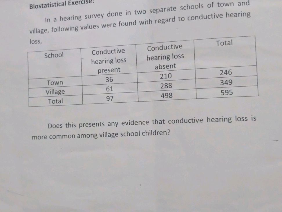 School | Conductive hearing loss present | | StudyX