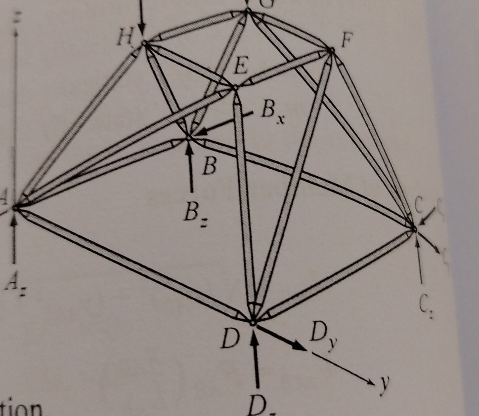 The image shows a 3D truss structure with | StudyX