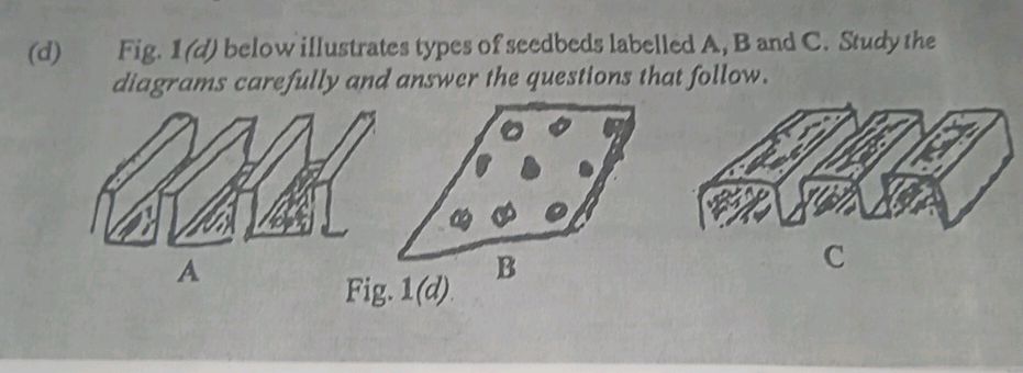 Fig. 1(d) below illustrates types of | StudyX
