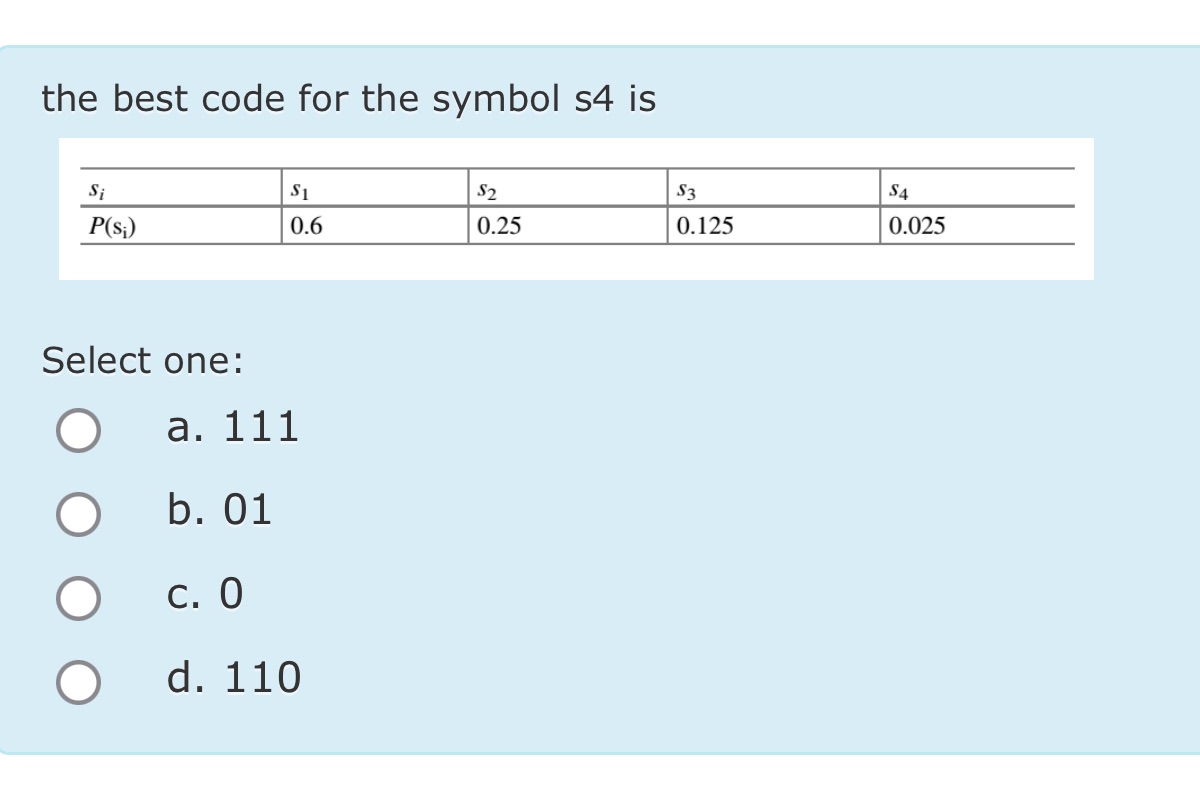 the best code for the symbol s4 is | $s_i$ | StudyX