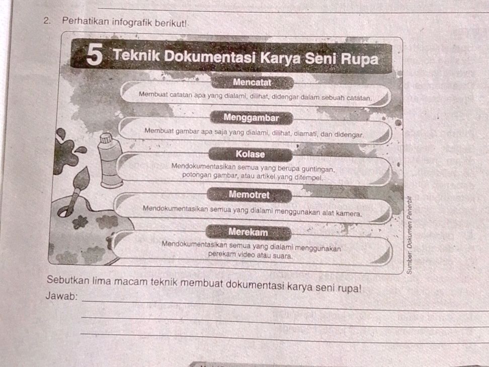 Perhatikan infografik berikut! 5 Teknik | StudyX