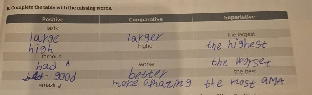 B. Complete the table with the missing | StudyX