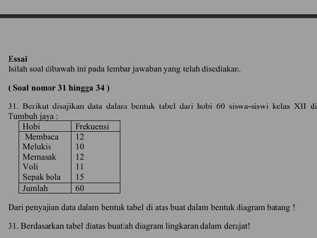 Berikut disajikan data dalam bentuk tabel | StudyX
