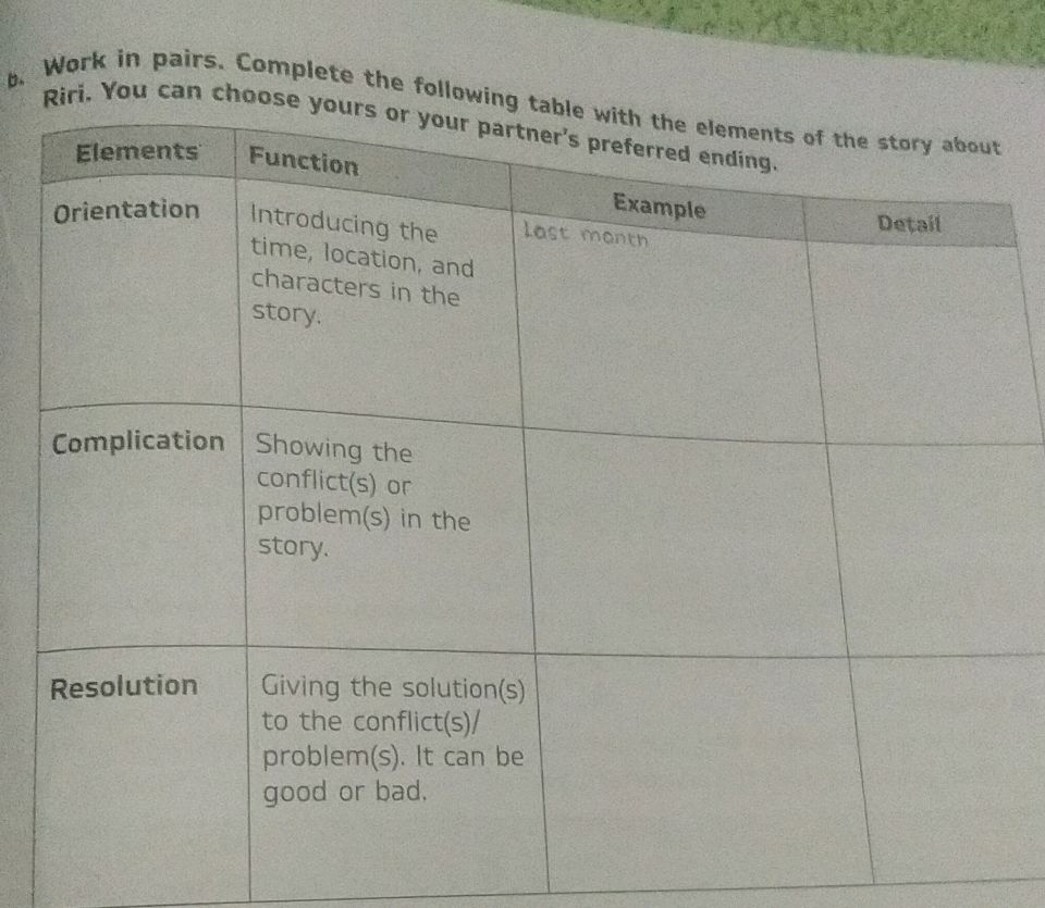 Work in pairs. Complete the following table | StudyX
