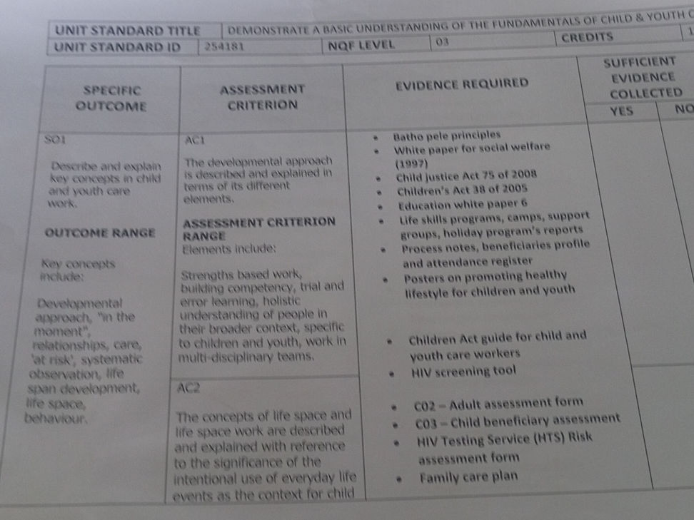 UNIT STANDARD TITLE: DEMONSTRATE A BASIC | StudyX
