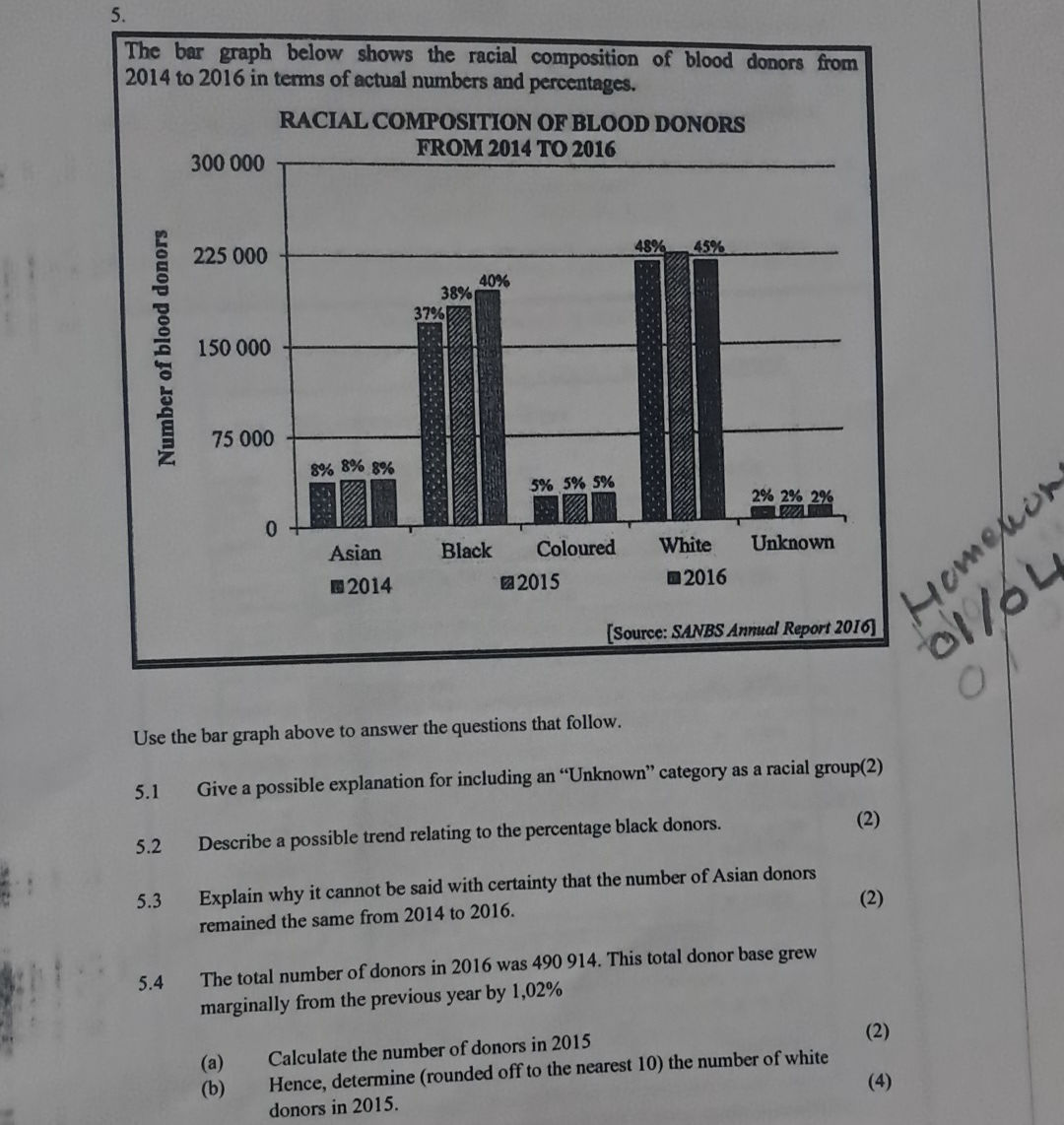 The bar graph below shows the racial | StudyX