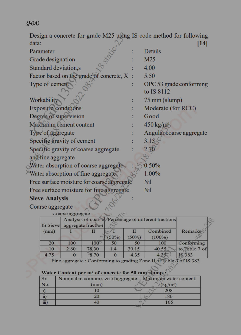 Q4)A) Design a concrete for grade M25 using | StudyX