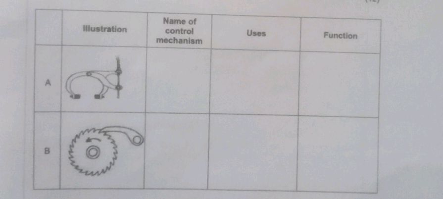 | Illustration | Name of control mechanism | | StudyX