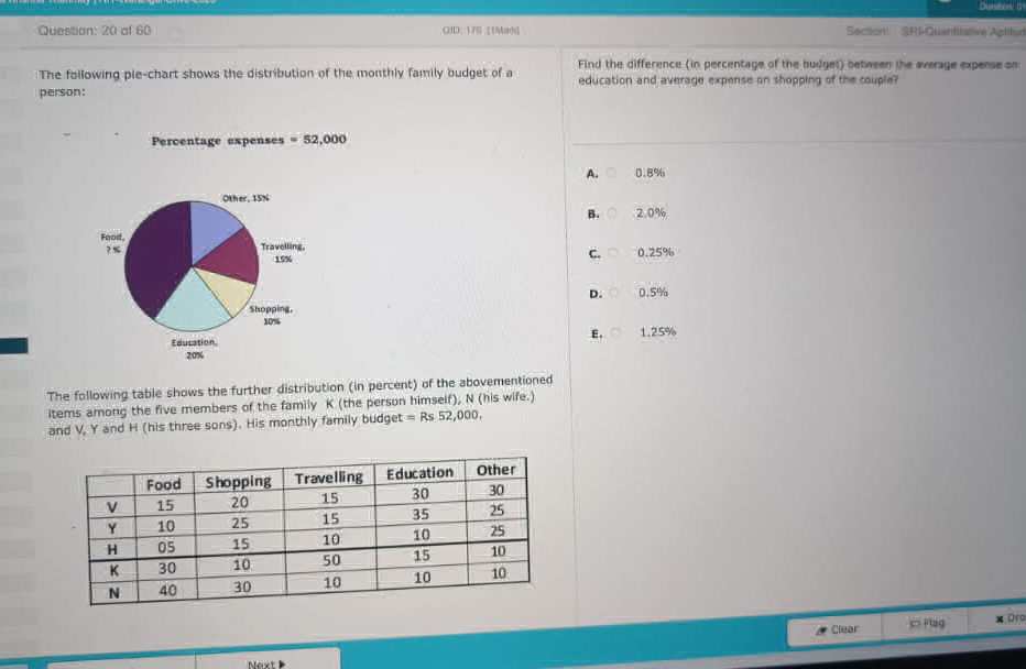 The following pie-chart shows the | StudyX
