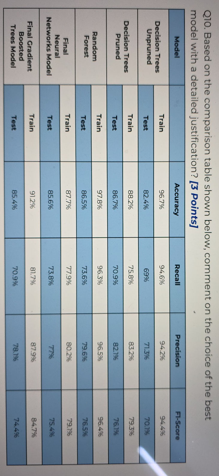 Q10. Based on the comparison table shown | StudyX