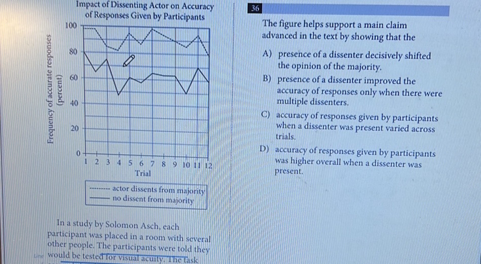 The figure helps support a main claim | StudyX