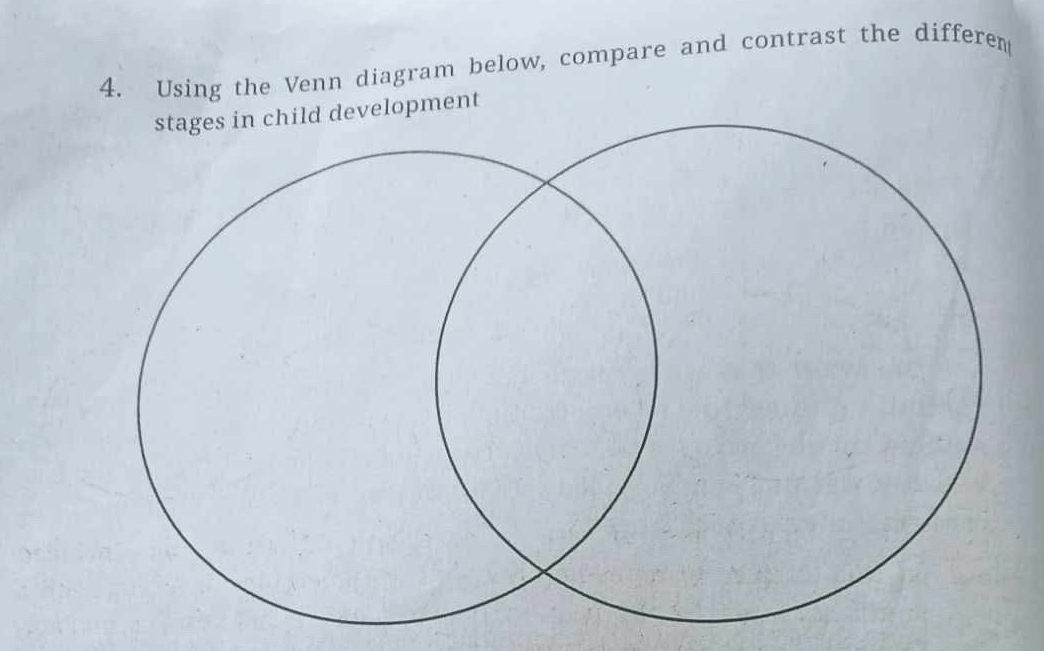 4. Using the Venn diagram below, compare and | StudyX