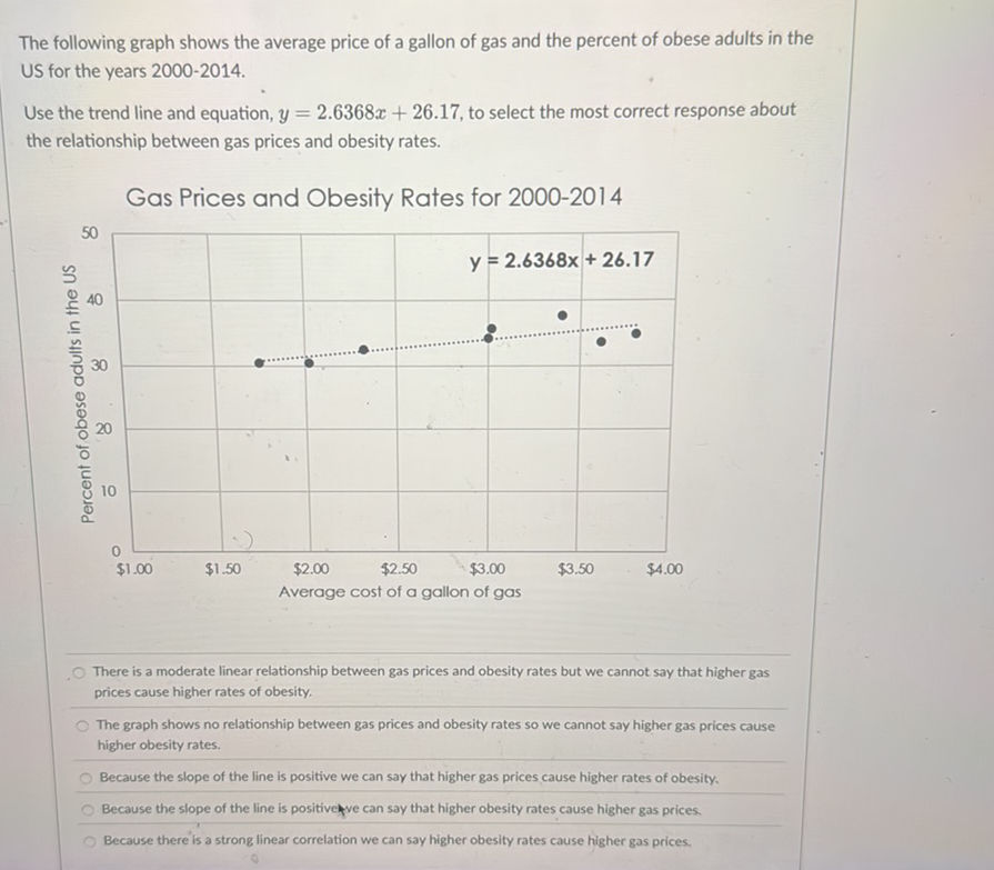 The following graph shows the average price | StudyX