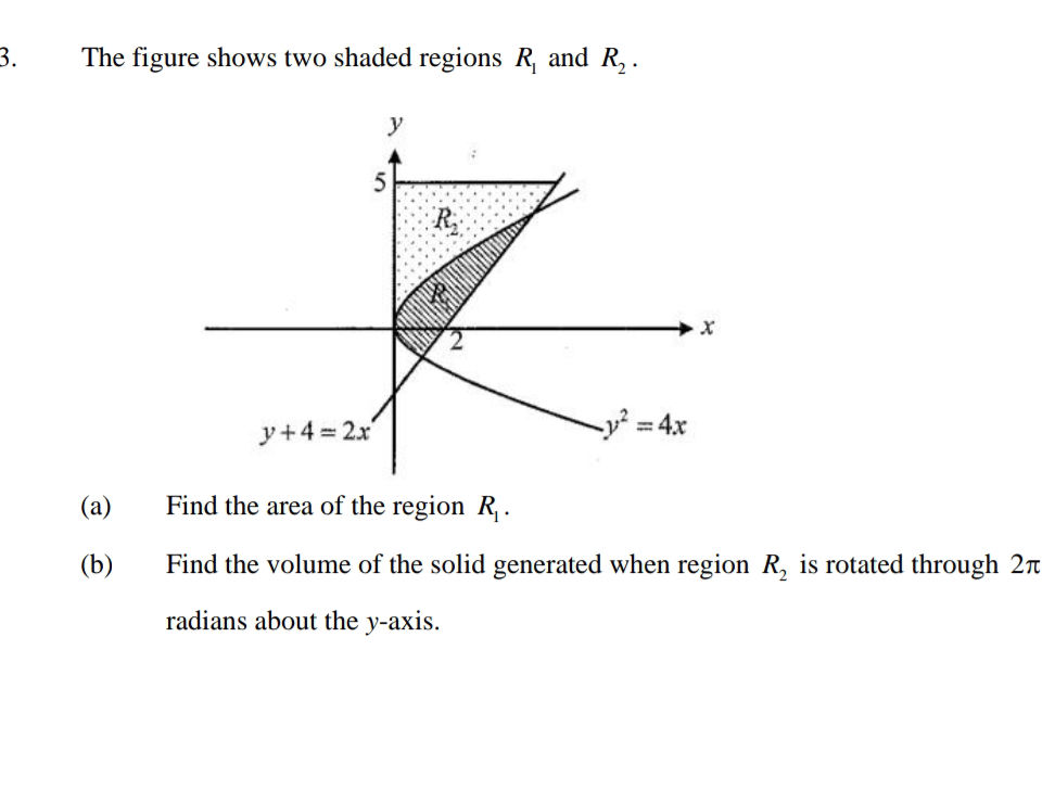 The figure shows two shaded regions $R_1$ | StudyX