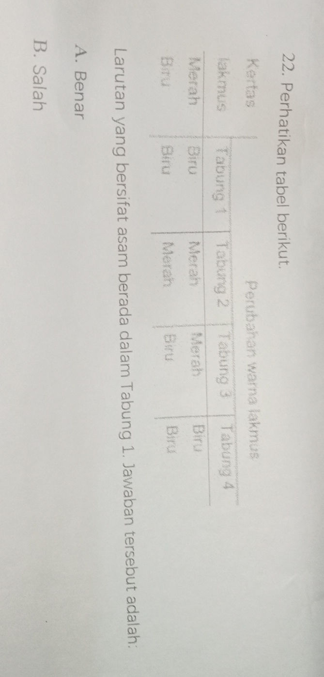 22. Perhatikan tabel berikut. | Kertas | | StudyX