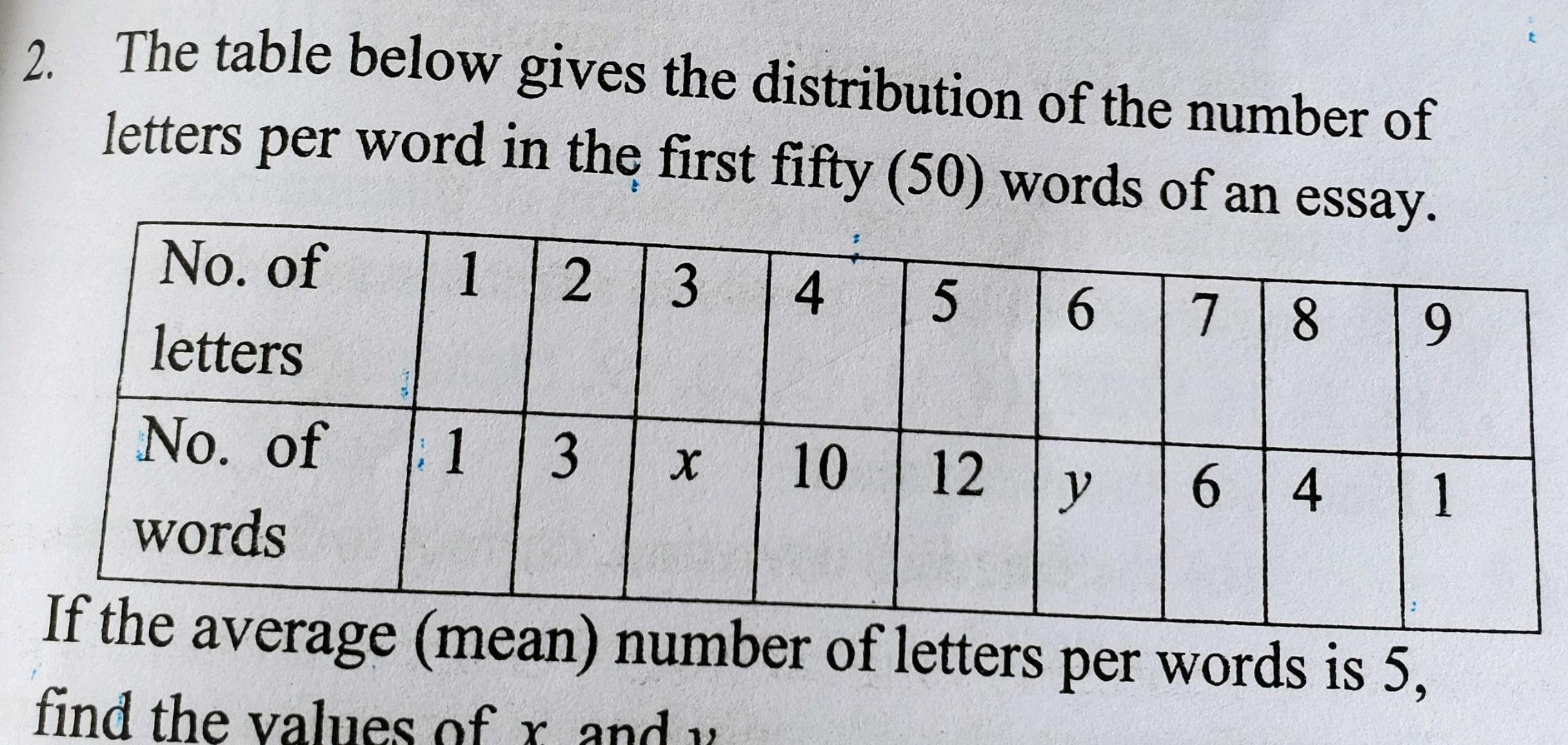 The table below gives the distribution of | StudyX