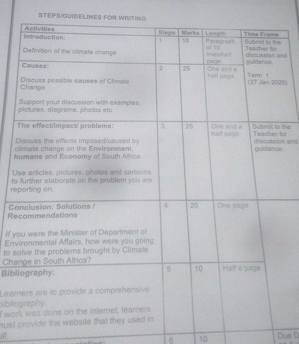 STEPS/GUIDELINES FOR WRITING | Activities | | StudyX