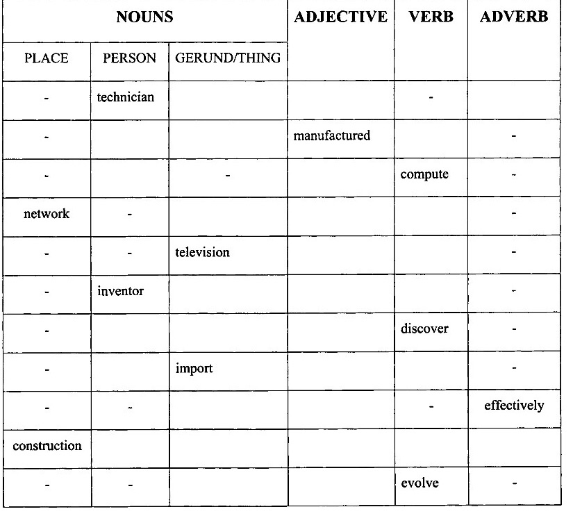 NOUNS | PLACE | PERSON | GERUND/THING | | StudyX