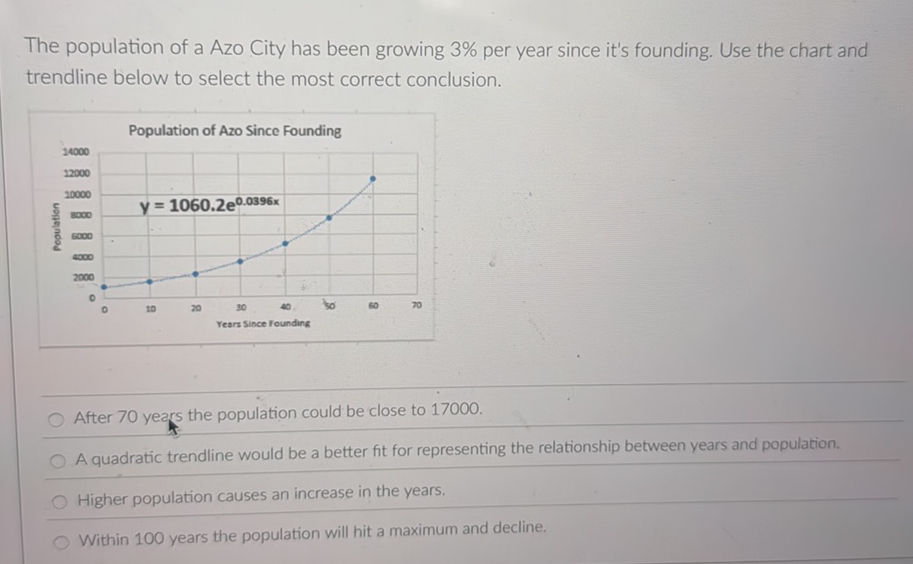 The population of a Azo City has been | StudyX