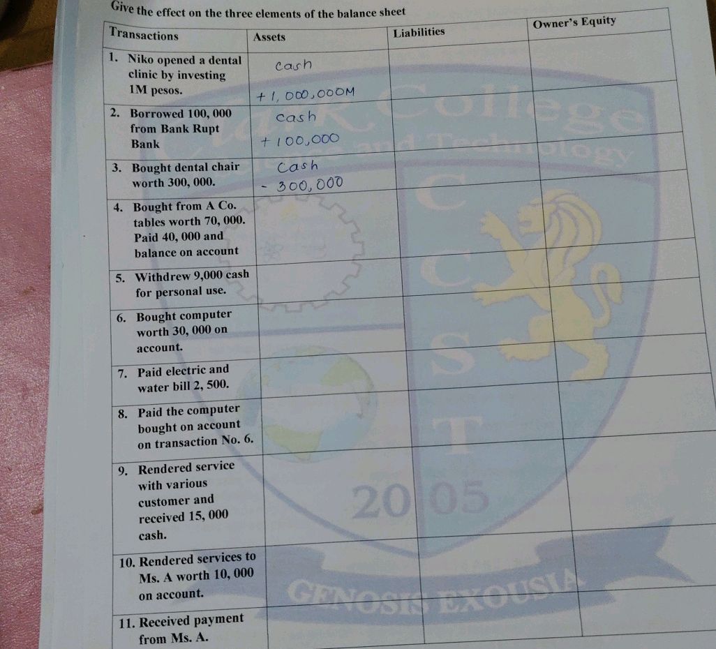 Give the effect on the three elements of the | StudyX