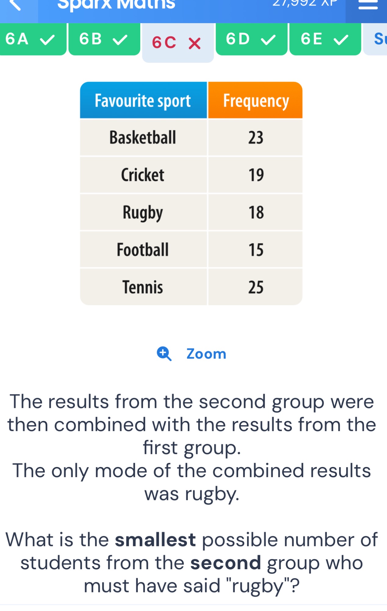 Favourite sport | Frequency | | StudyX