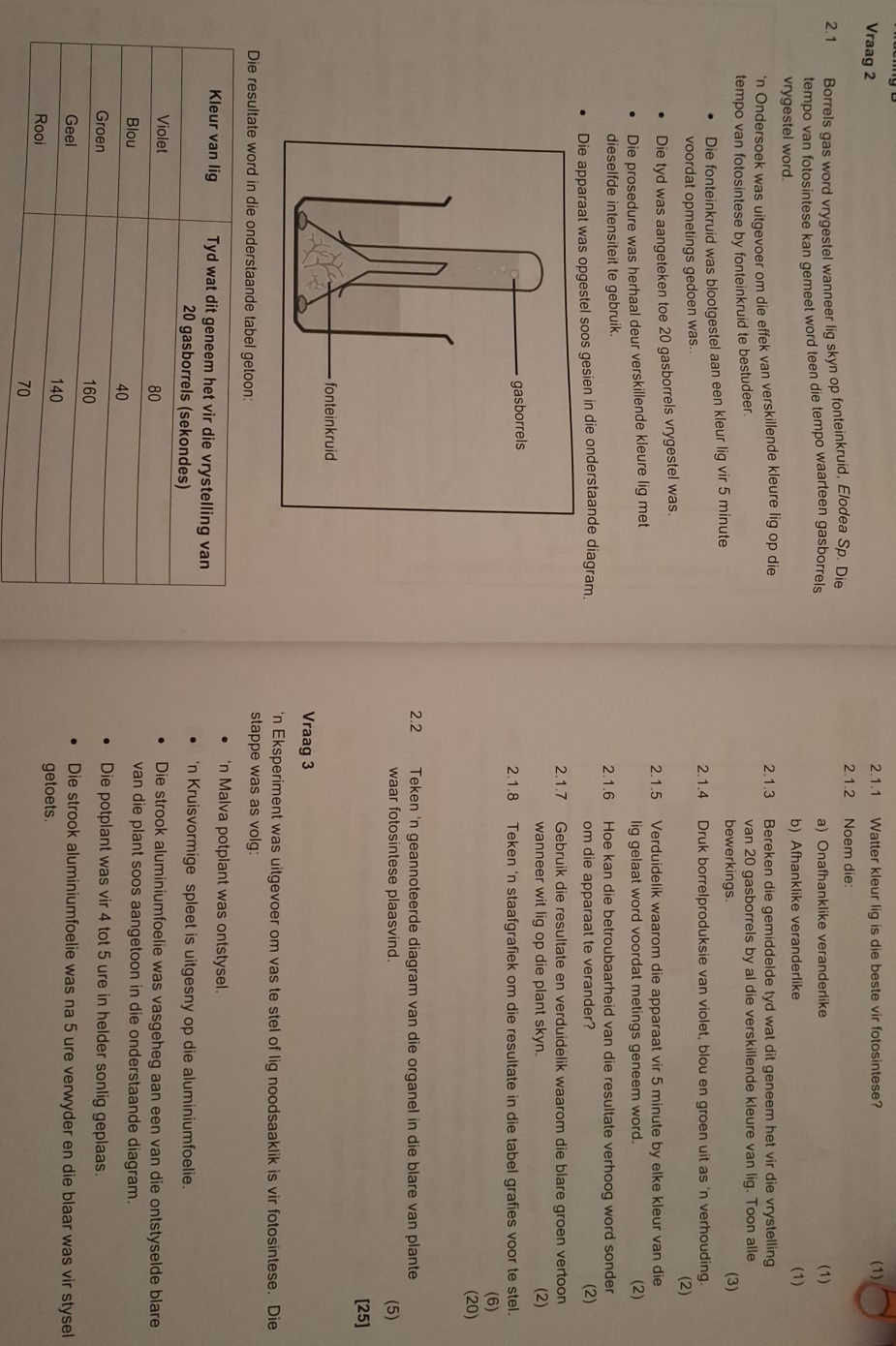 2.1 Borrels gas word vrygestel wanneer lig | StudyX