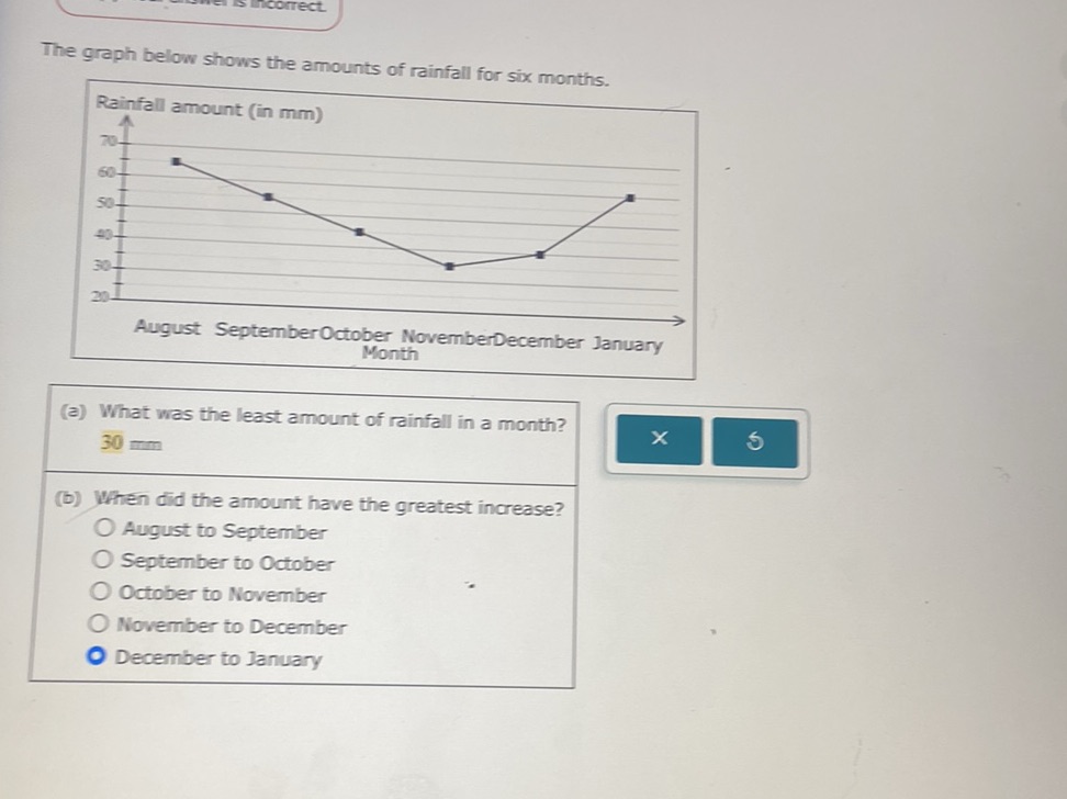 (a) What was the least amount of rainfall in | StudyX