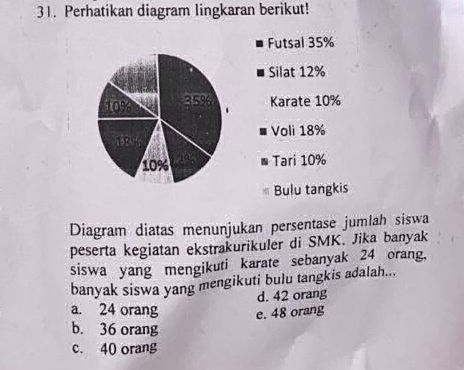 Perhatikan diagram lingkaran berikut! | StudyX