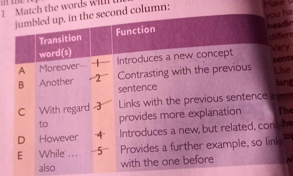 Match the words with their function. | | StudyX
