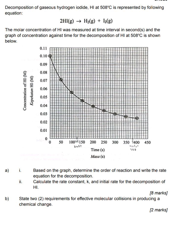 Decomposition of gaseous hydrogen iodide, HI | StudyX