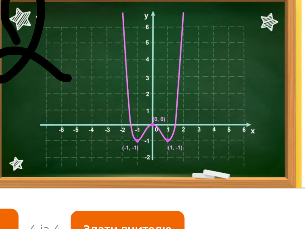 The image shows a graph of a parabola. The | StudyX