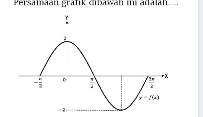 Persamaan grafik dibawah ini adalah.... The | StudyX