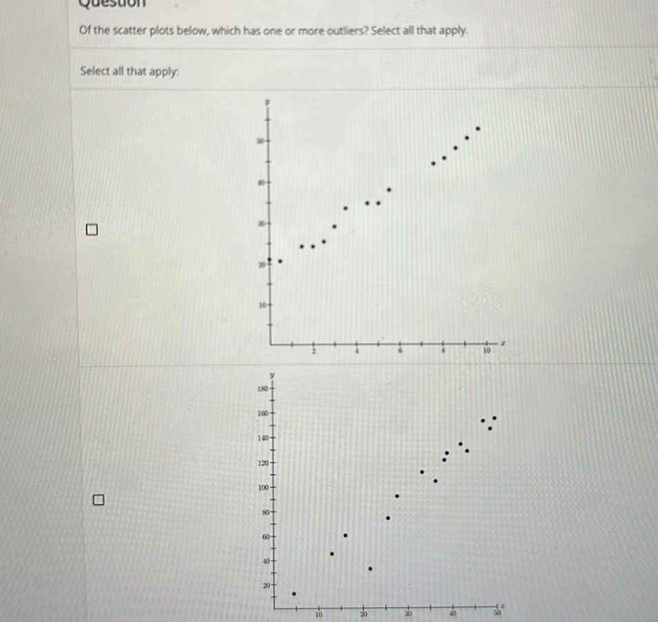 Of the scatter plots below, which has one or | StudyX