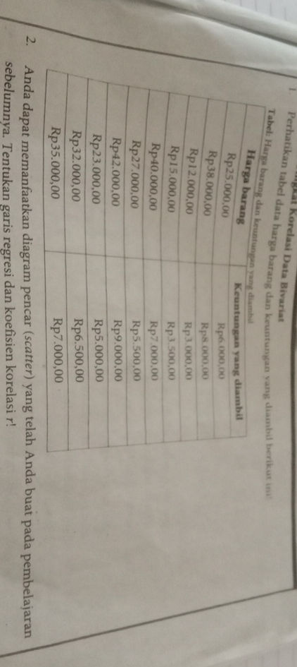 1. Perhatikan tabel data harga barang dan | StudyX