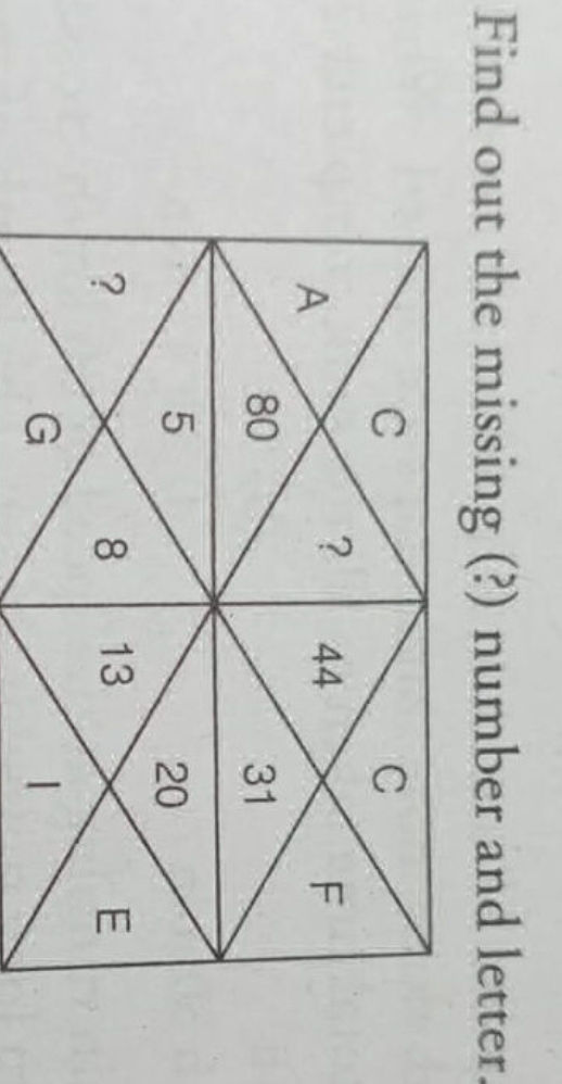 Find out the missing (?) number and letter.