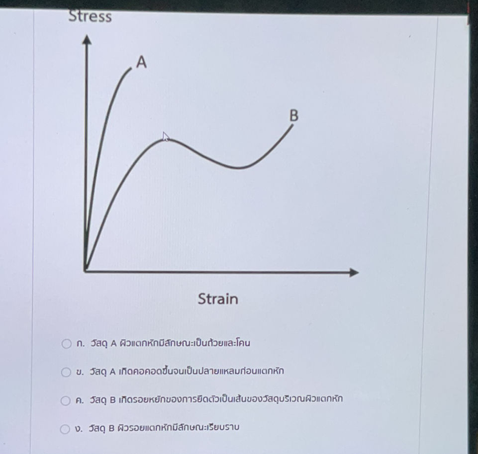 The image shows a stress-strain graph with | StudyX