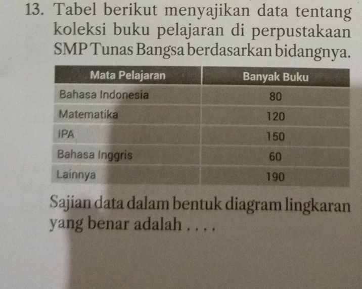 13. Tabel berikut menyajikan data tentang | StudyX
