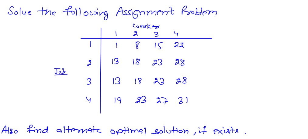 Solve the following Assignment Problem | Job