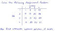 Solve the following Assignment Problem | Job