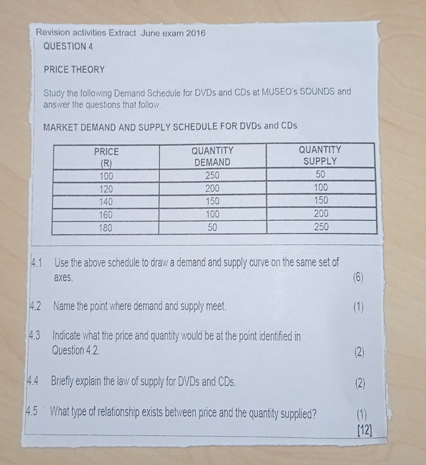 Study the following Demand Schedule for DVDs | StudyX