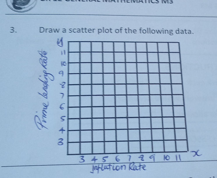 3. Draw a scatter plot of the following | StudyX
