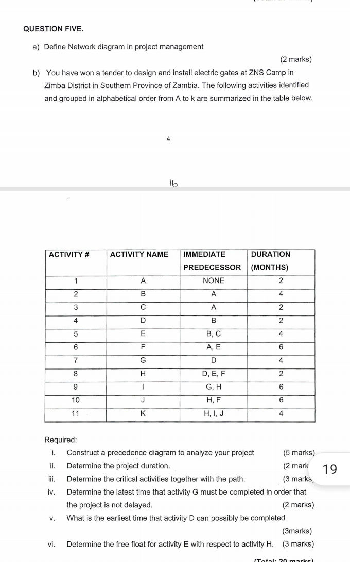 QUESTION FIVE. a) Define Network diagram in | StudyX