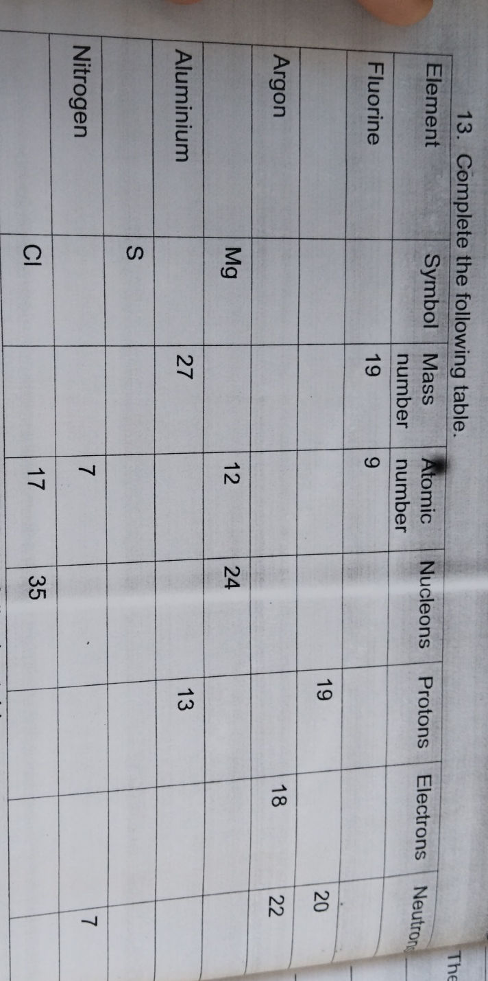 13. Complete the following table. | Element | StudyX