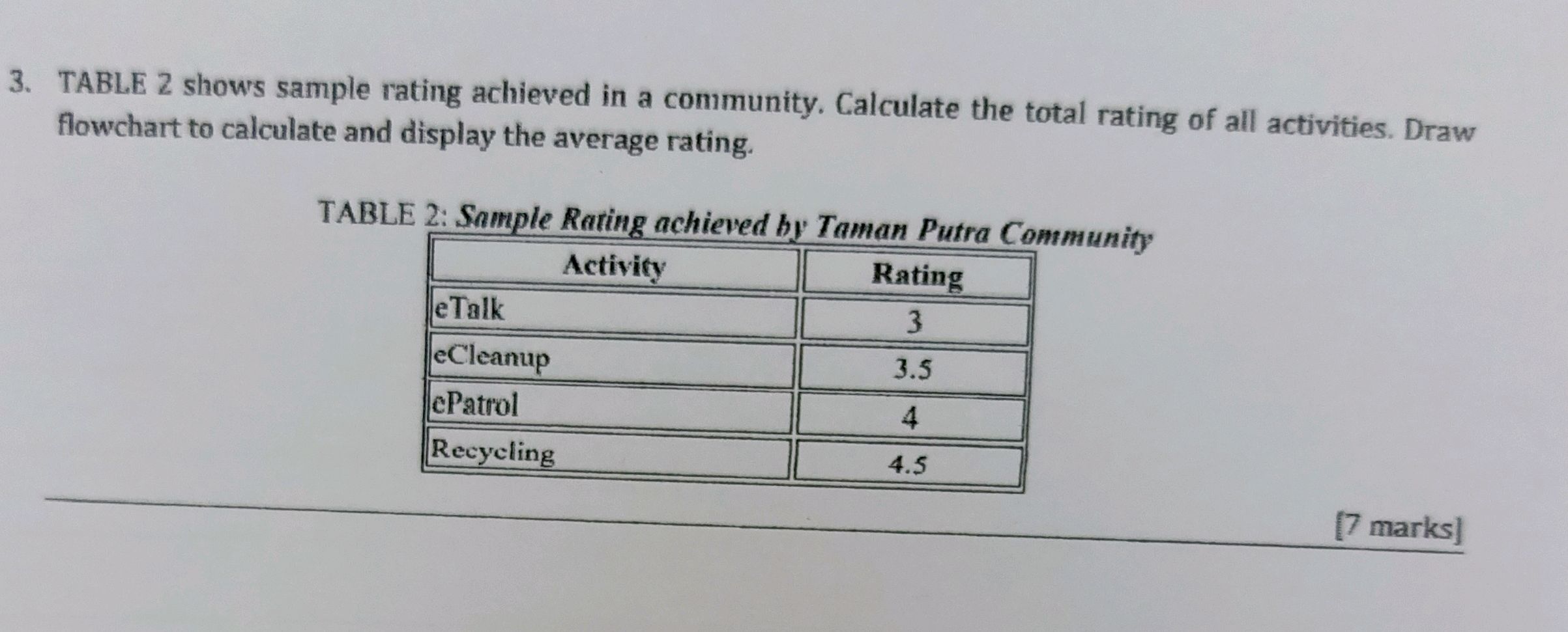 3. TABLE 2 shows sample rating achieved in a | StudyX