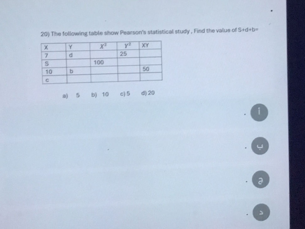 20) The following table show Pearson's | StudyX