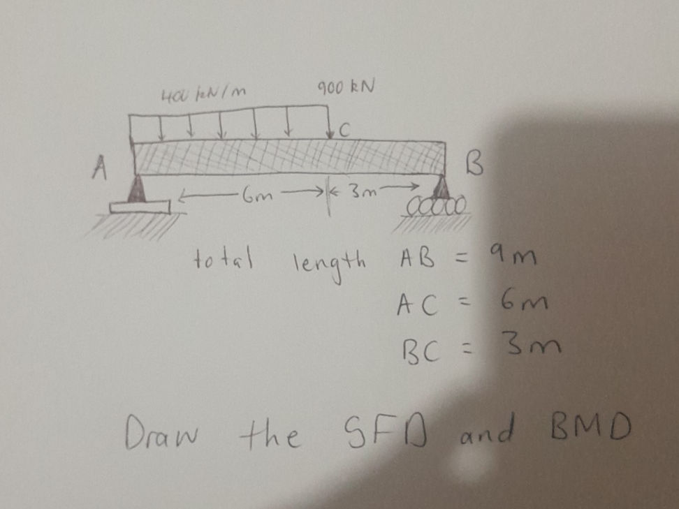 400 kN/m 900 kN -6m-3m total length AB = | StudyX
