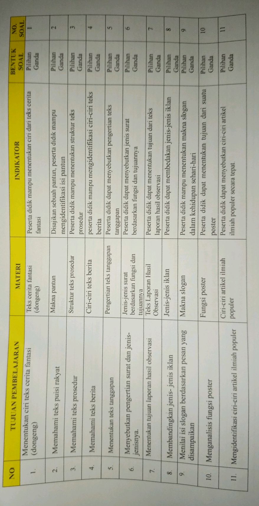 Here is a table of learning objectives, | StudyX
