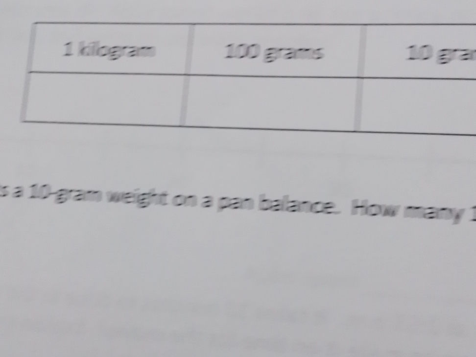 1 kilogram 100 grams 10 gram Is a 10-gram | StudyX