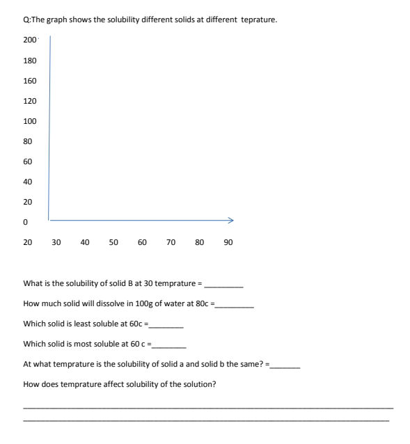 Q: The graph shows the solubility different | StudyX