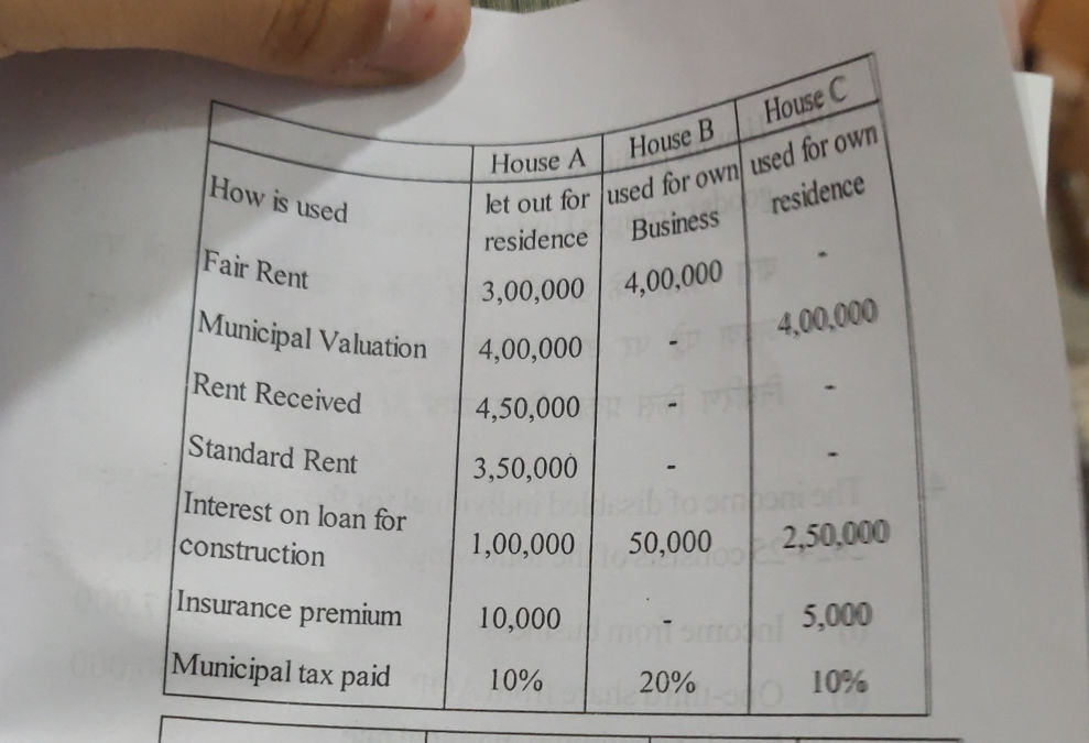 | How is used | House A let out for | StudyX